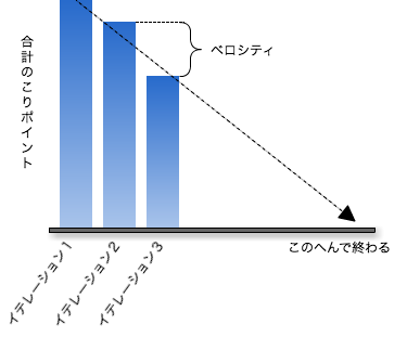 KRAYのアジャイルソフトウェア開発 – KRAY Inc.