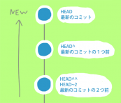 Git初心者に捧ぐ！Gitの「これなんで？」を解説します。 – KRAY Inc.