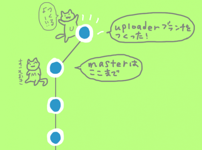 Git初心者に捧ぐ！Gitの「これなんで？」を解説します。 – KRAY Inc.