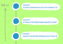 Git初心者に捧ぐ！Gitの「これなんで？」を解説します。 – KRAY Inc.