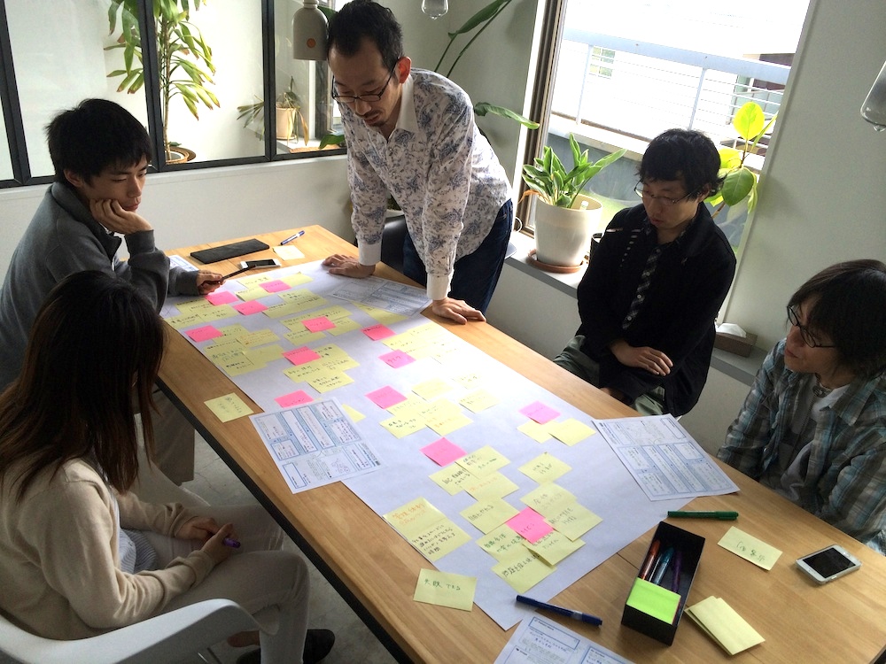 組織のカイゼン活動の紹介 – KRAY Inc.