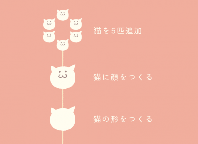 git add ってなんのためにやるの？ Gitの「ステージング」をイラストで解説します！ – KRAY Inc.